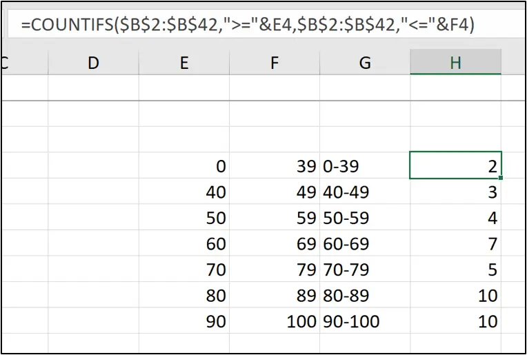 How to Create a Histogram in Excel [Step by Step Guide]