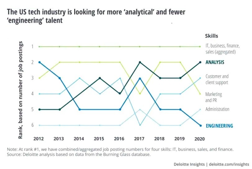 How To Get Started As An Entry-Level Data Analyst