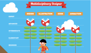 The Ultimate Web Developer Portfolio Guide: 38 Great Tips