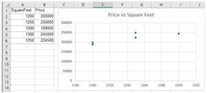 An In-Depth Look Into Linear Regression Examples