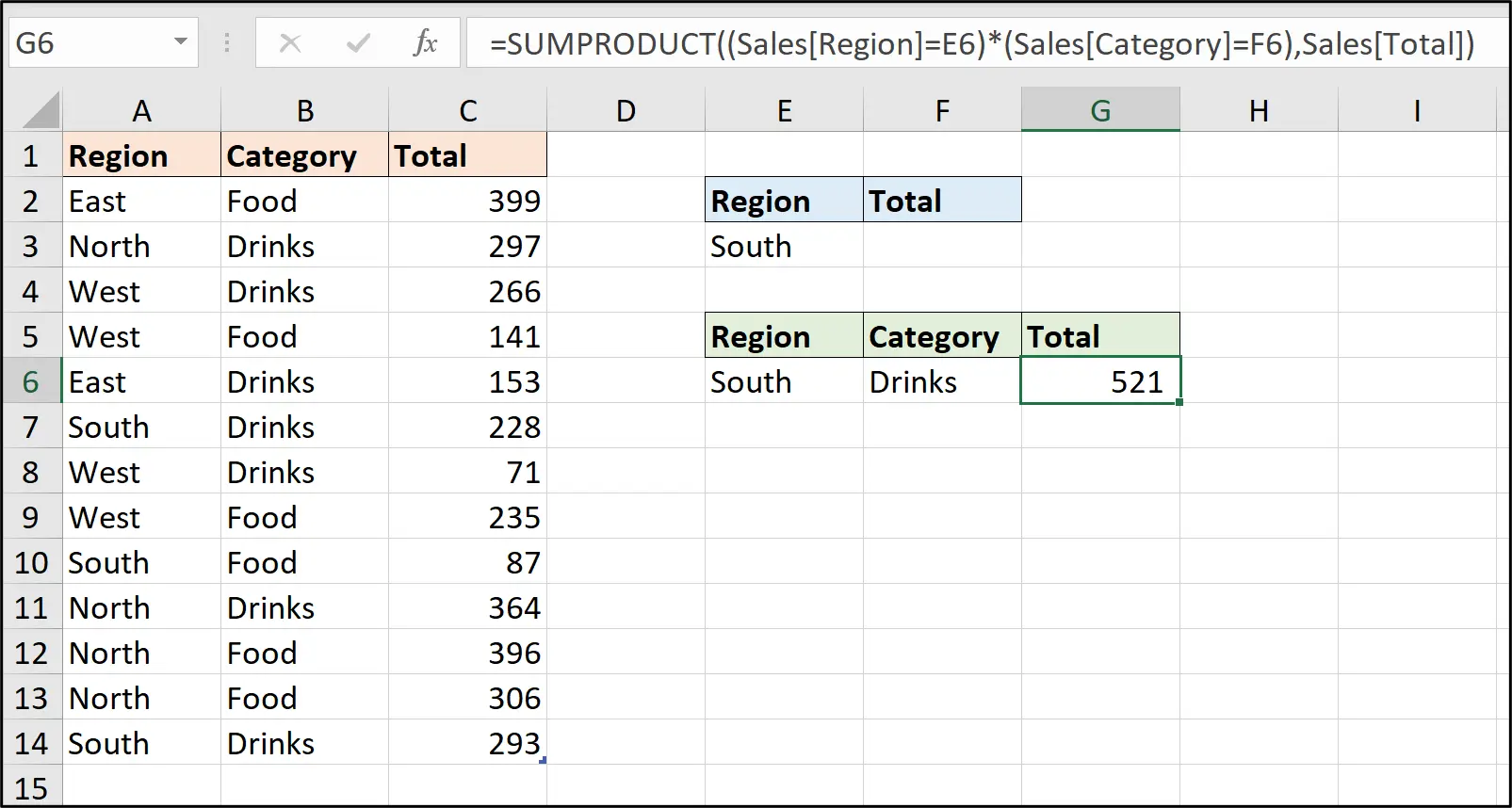 How to Use the SUMPRODUCT Function in Excel [Guide]
