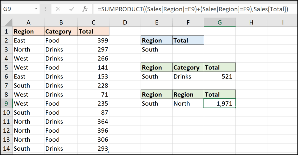 How to Use the SUMPRODUCT Function in Excel [Guide]