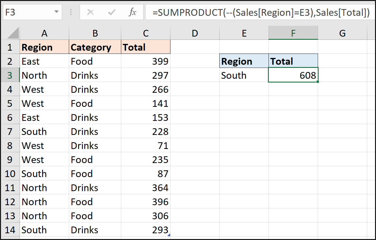 How to Use the SUMPRODUCT Function in Excel [Guide]