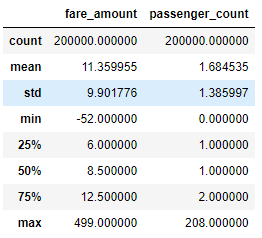 How To Find Outliers Using Python [Step-by-Step Guide]