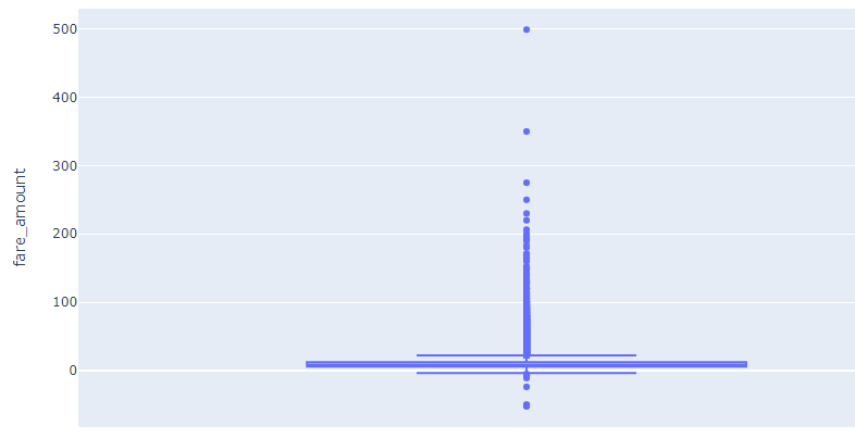 How To Find Outliers Using Python [Step-by-Step Guide]