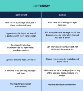 What is NPM? The Complete Beginner's Guide