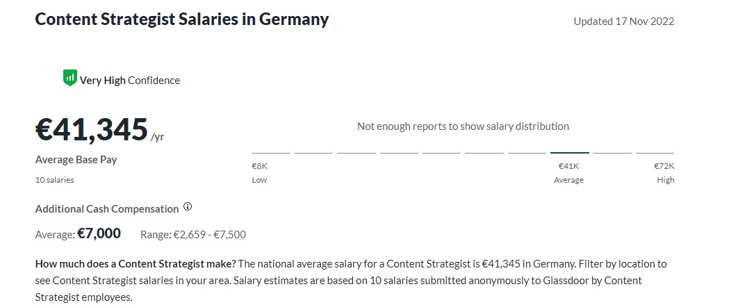 How to Become a Content Strategist (Step-by-Step)