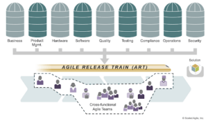 Agile Release Trains: A Simple Beginner's Guide