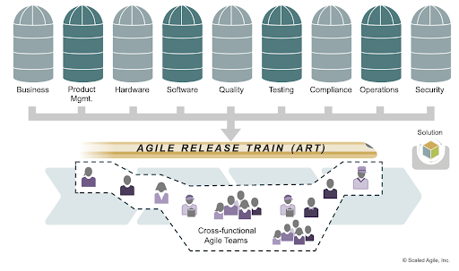 Agile Release Trains: A Simple Beginner's Guide