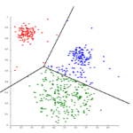 What is Cluster Analysis? A Beginner's Guide for 2024