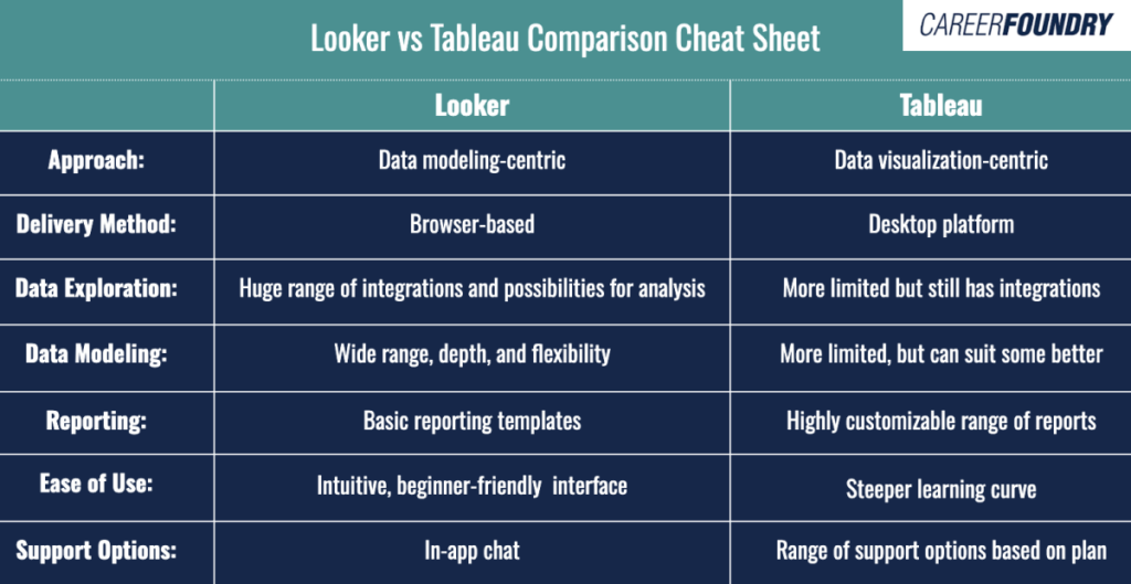 Looker vs Tableau: Which One is Better? 8 Key Differences