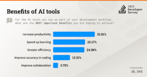 6 AI Programming Tools Coders Should Know in 2024