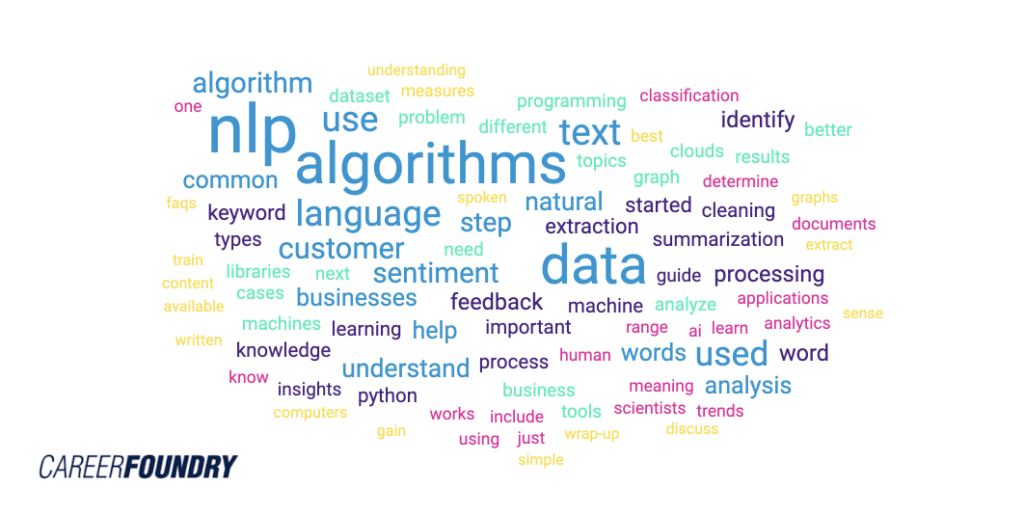 NLP Algorithms: A Beginner's Guide for 2024