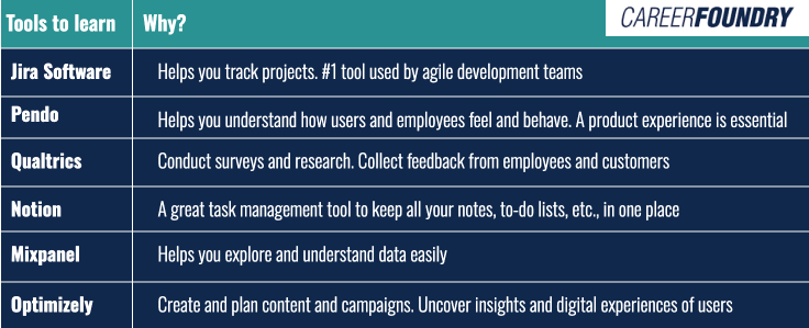 What is Product Operations? A 2024 Product Manager's Guide