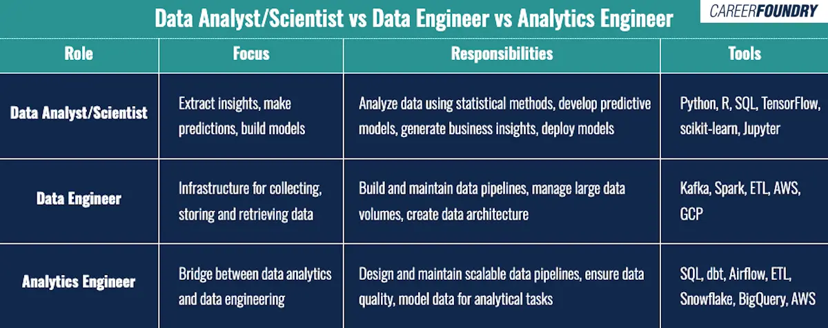 So What's an Analytics Engineer, Then? A Beginner's Guide