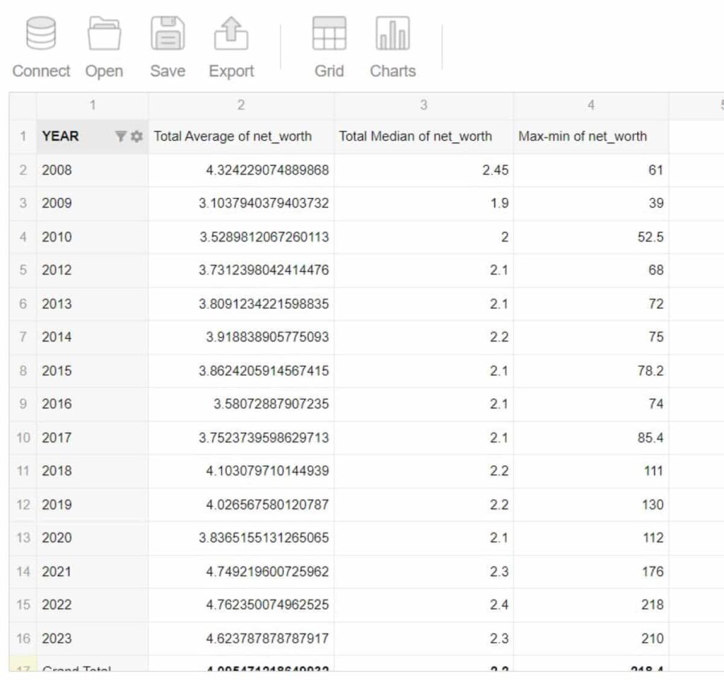 3 AI Tools To Empower Your Data Analytics Workflow
