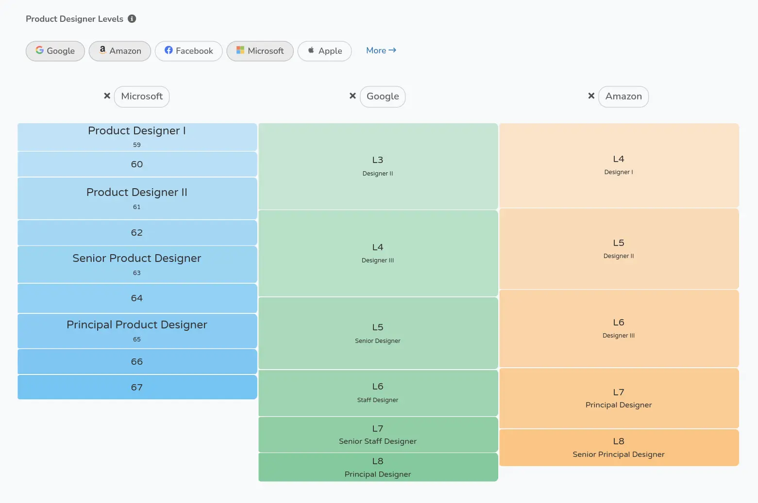 What Is The Product Designer Career Path?