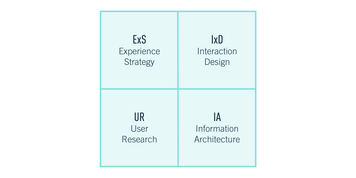 What Is UX Design? [Full, Updated Explanation For 2023]